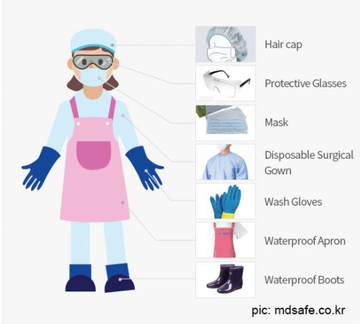 Jenis-jenis APD (Alat Pelindung Diri) - JOGJA KONVEKSI - KONVEKSI DI JOGJA